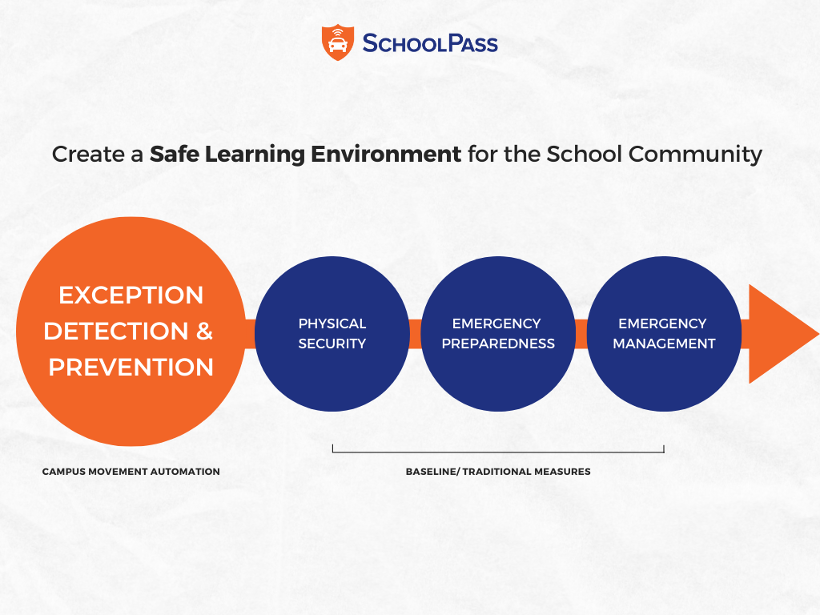 Foundational Elements of School Safety You Need To Know - SchoolPass